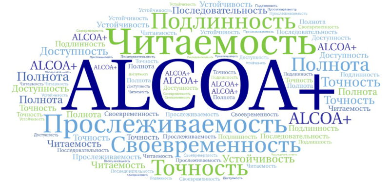 ALCOA и ALCOA+ - описание терминов