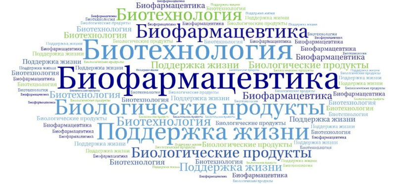 Биофармацевтика - Описание термина