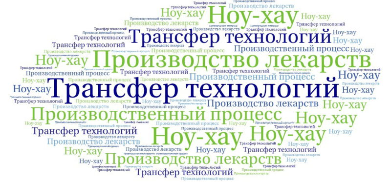 Трансфер технологий - описание термина